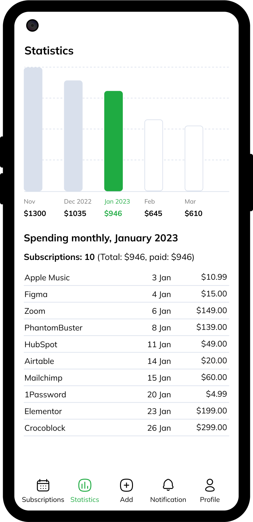SaaS management and optimization platform | Key Subscriptions